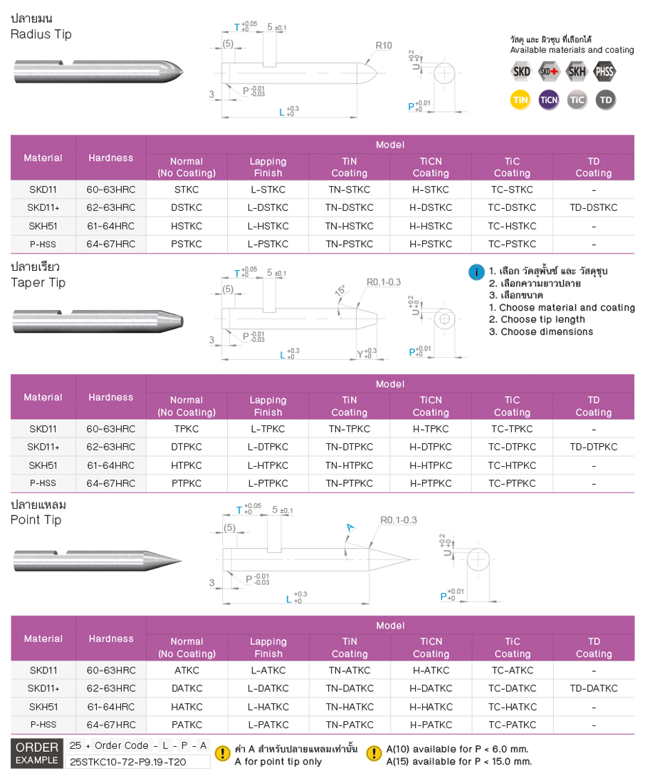 Punches Pilot Mayhew Tools 1/4 No.8 Pilot Punch Tool Truck UK