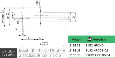 สปรูบุช แบบ B Sprue Bush สปรูบูช ชิ้นส่วนสำหรับแม่พิมพ์ฉีดพลาสิก