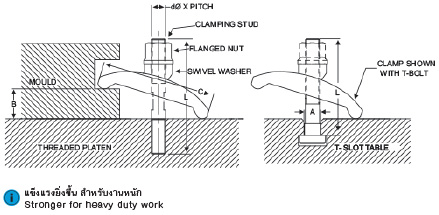 Forged Mold Clamp for variable height clamping of mold and die base