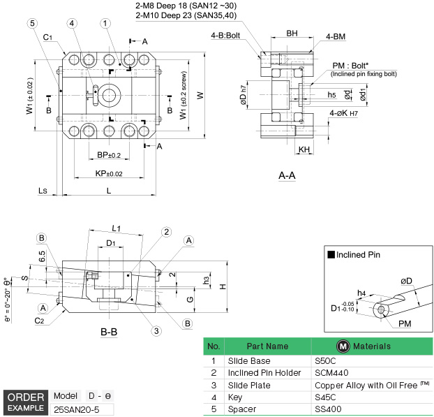 Slide Core Guide Units (Fixed Type) standard slide core unit for mold
