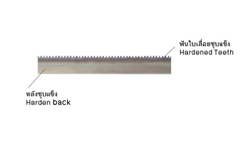 ใบเลื่อย ฮาร์ทแบ็ค (กล่อง) Hardback บรรจุกล่อง 30 เมตร (100 ฟุต)